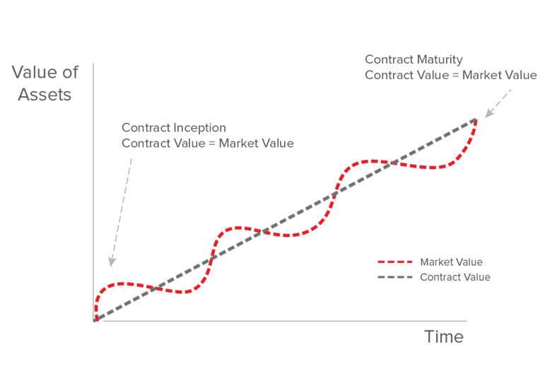 Stable Value Solutions | RGA