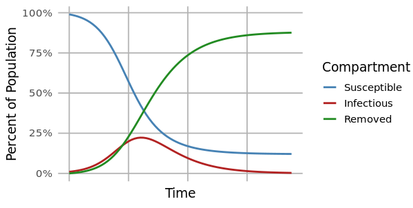 COVID-19 Brief: Epidemiological models explained
