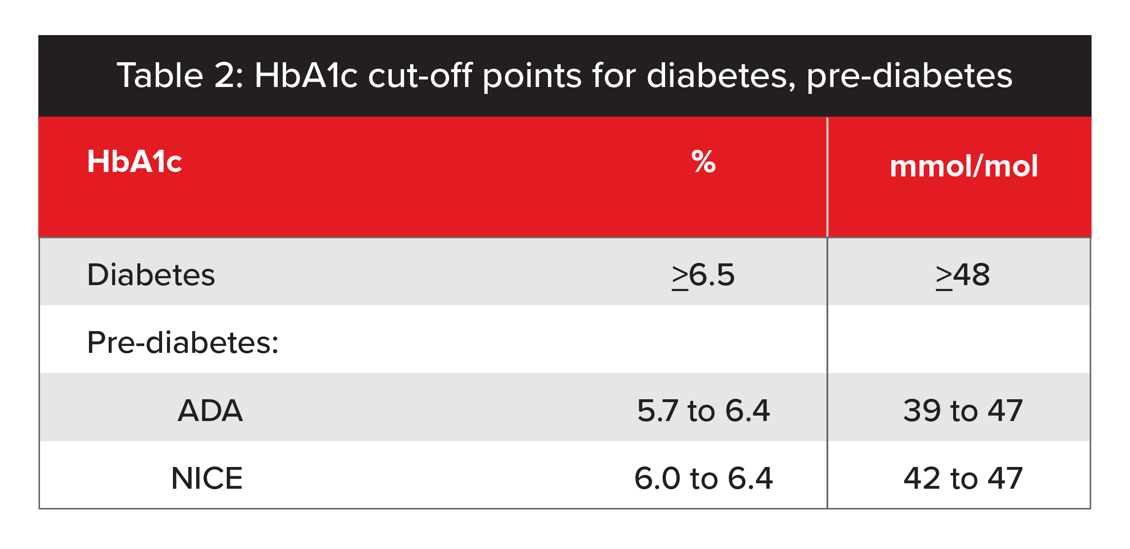 PDF Significance Of HbA1c Test In Diagnosis And Prognosis 44 OFF PDF Significance Of HbA1c Test In Diagnosis And Prognosis 44 OFF